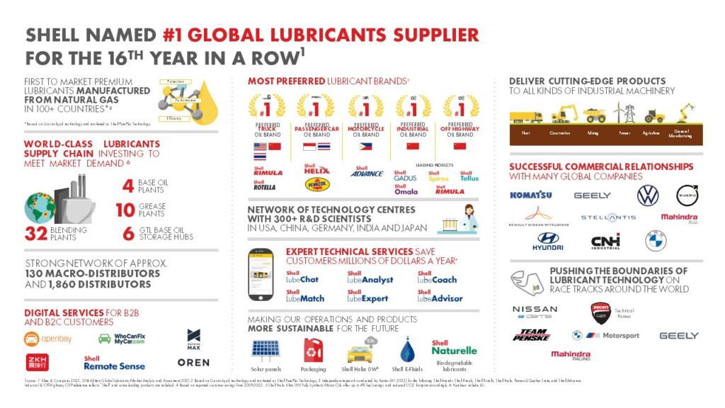 Shell Lubricants - WestPier